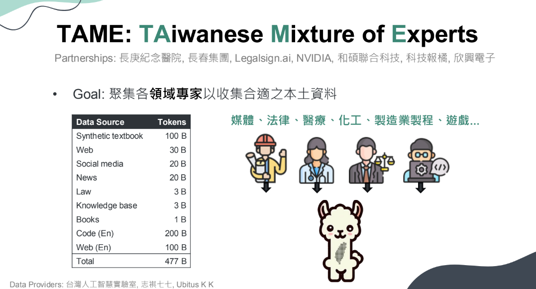 臺灣繁中LLM另一里程碑！Project TAME以5,000億個Token訓練而成並開源釋出 | iThome